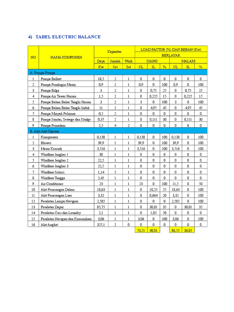Tabel Electric Balance | Download Free PDF | Nature