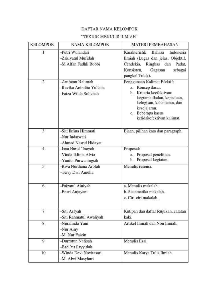 Daftar Nama Kelompok | PDF