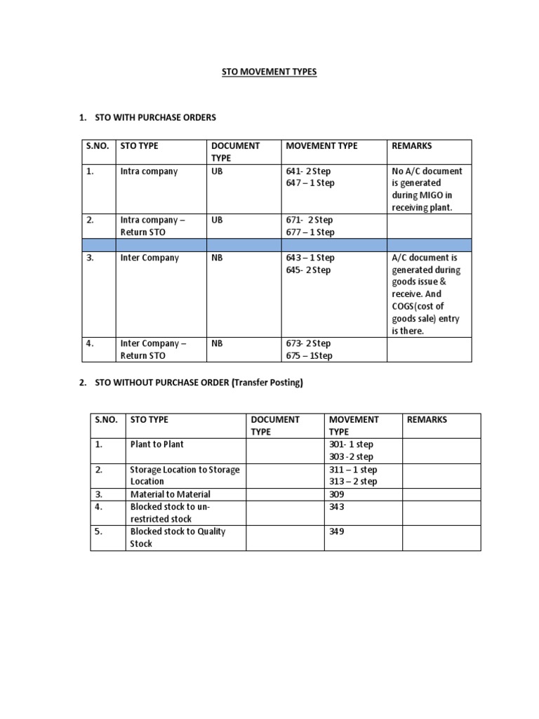 Sto MVT Types | PDF