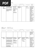 Layers of The Earth Lesson Plan | PDF | Crust (Geology) | Mantle (Geology)