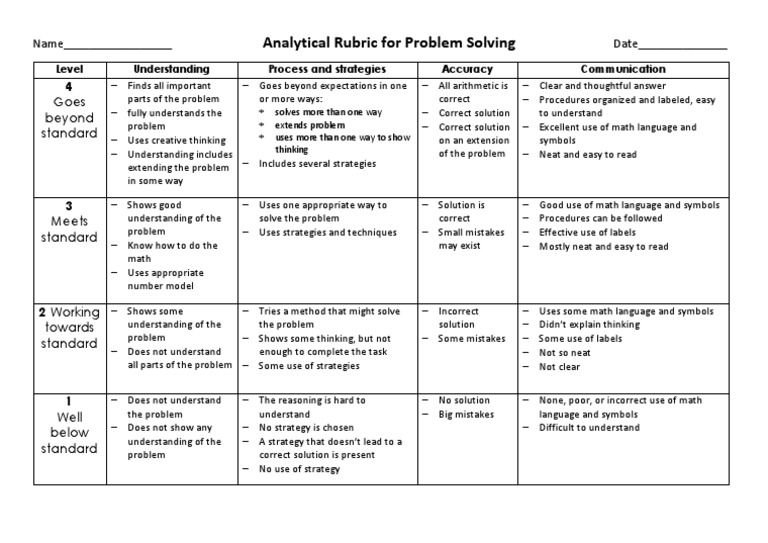 Math Rubrics | PDF | Thought | Teaching Mathematics