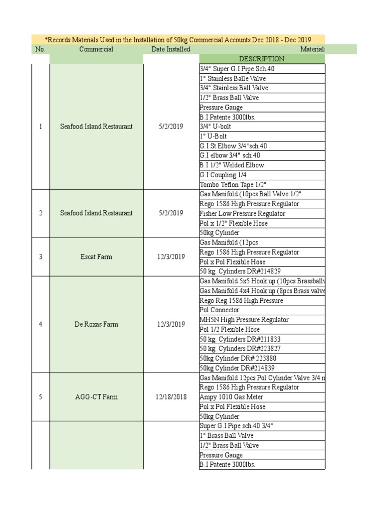 Summary Report Installation of LPG Gas Line & Manifold | PDF | Pipe ...