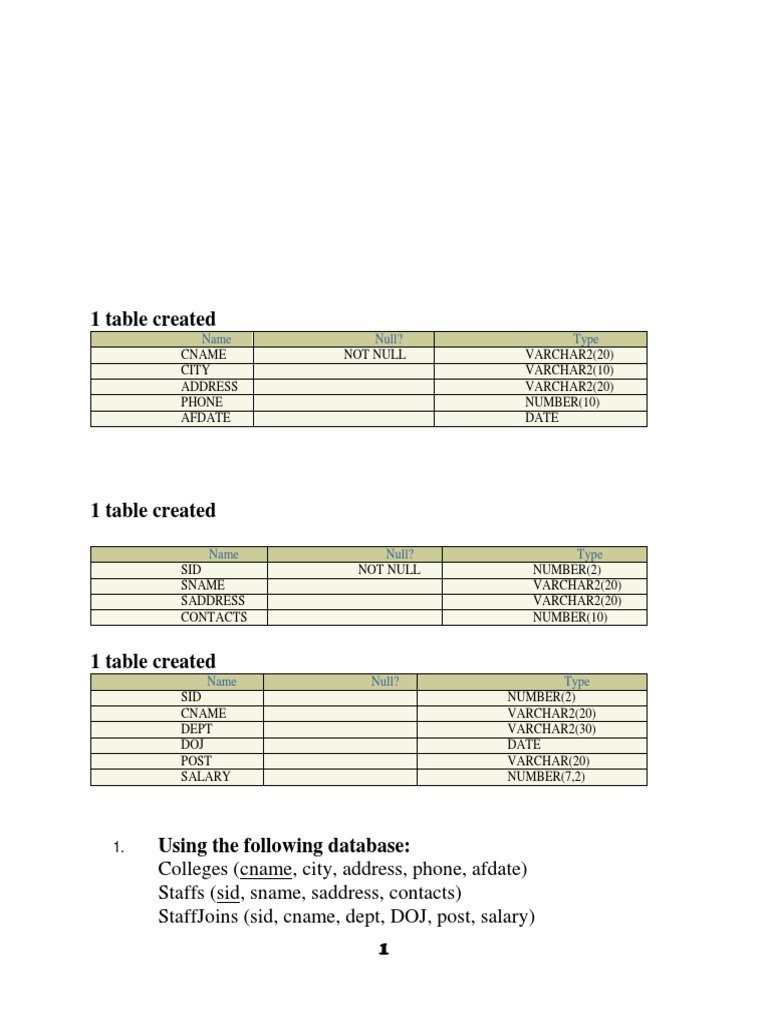 DBMS Practical File | PDF | Computer Data | Data Management