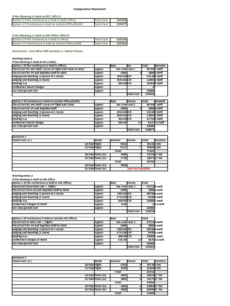 Comparative Sheet | PDF | Business