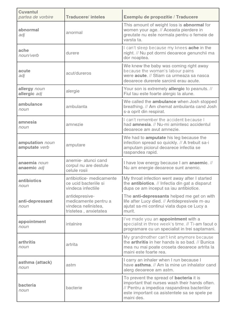 Medical Terms and Definitions | PDF | Pharmacy | Health Care