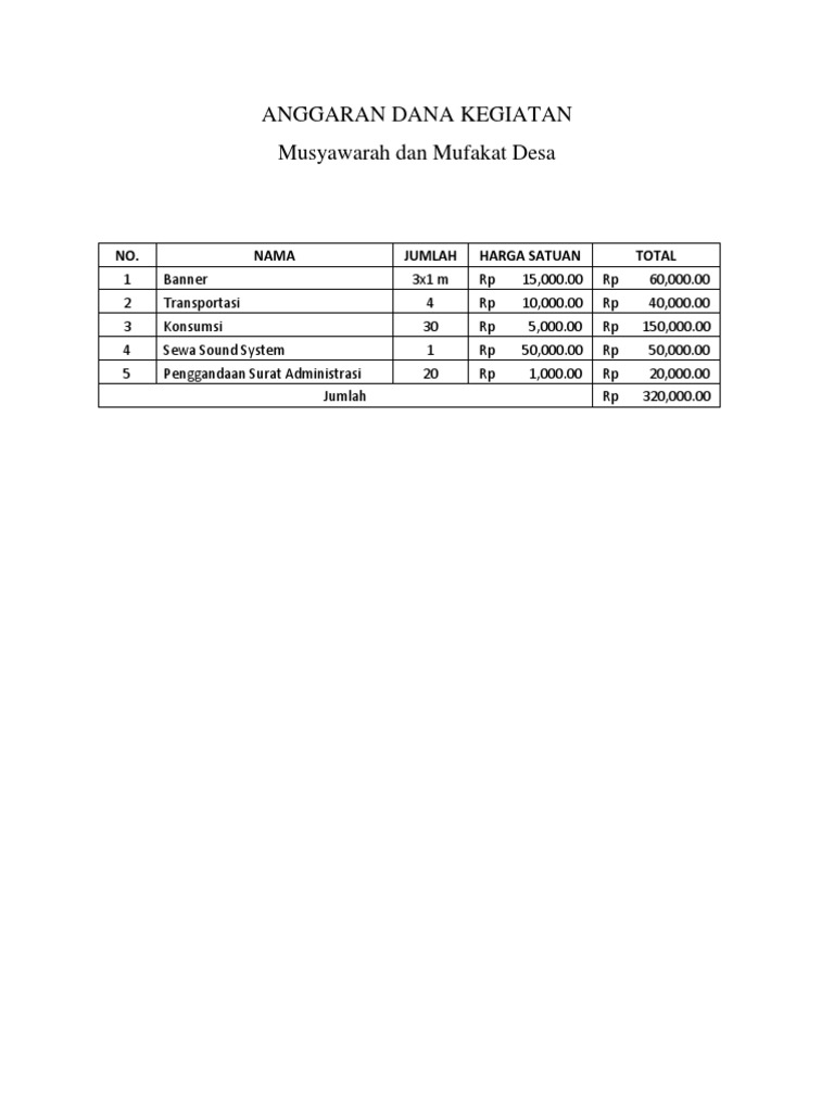 Anggaran MMD | PDF | Metode & Bahan Ajar | Griya & Taman