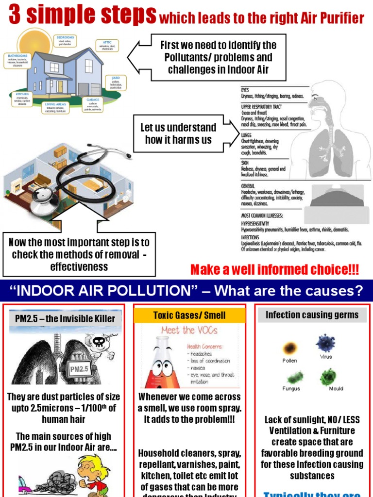 Why We Need Air Purifier | PDF | Air Pollution | Filtration