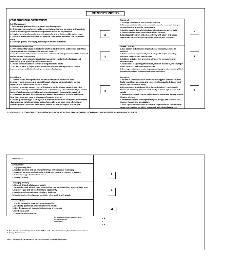 Core Behavioral Competencies | PDF | Goal | Creativity