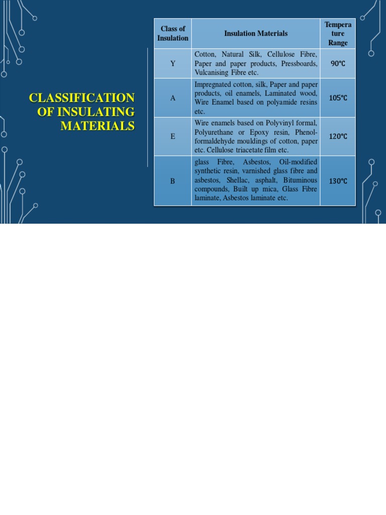 Classification of Insulating Materials: Class of Insulation Insulation ...