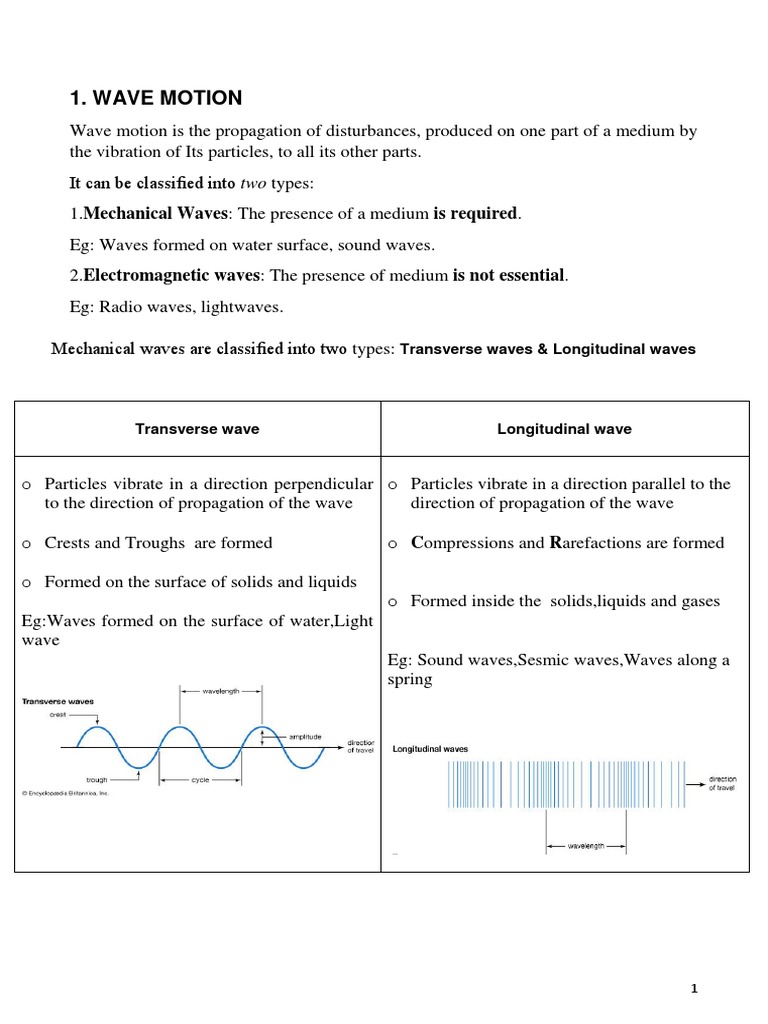 SSLC Wave Motion Kerala English Medium | PDF | Waves | Sound
