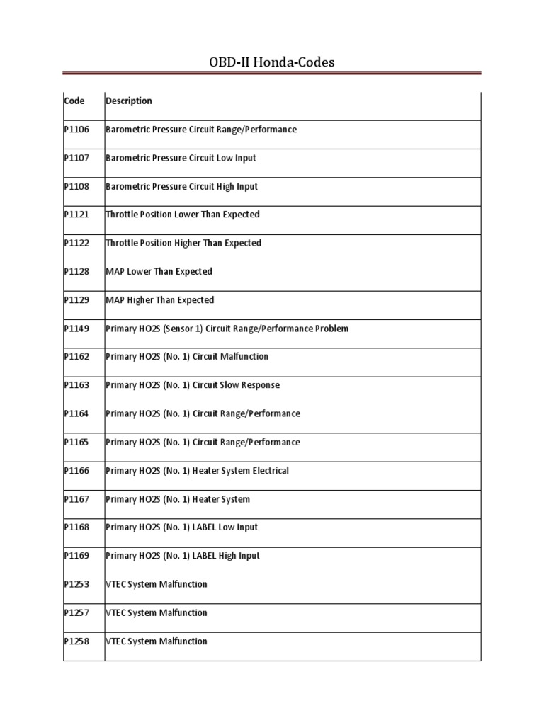 OBD-II Codes Honda | PDF | Throttle | Engine Technology