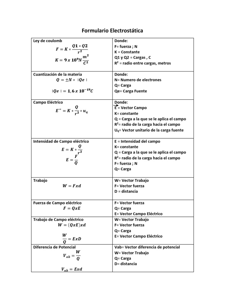 Formulario Electrostática.docx | Campo eléctrico | Electrostática ...