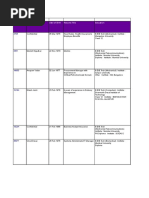 Checklist For Demerger DEVESH PANDEY COR | PDF | Corporate Law | Stocks