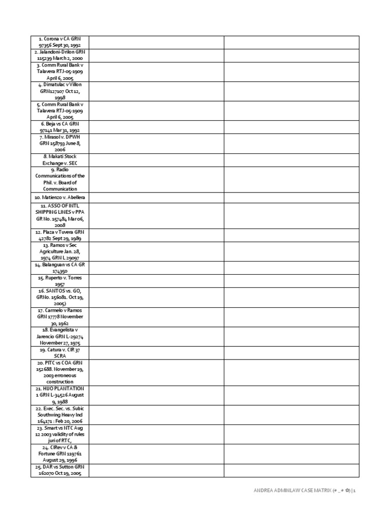 Adminlaw Case Matrix | PDF | Business