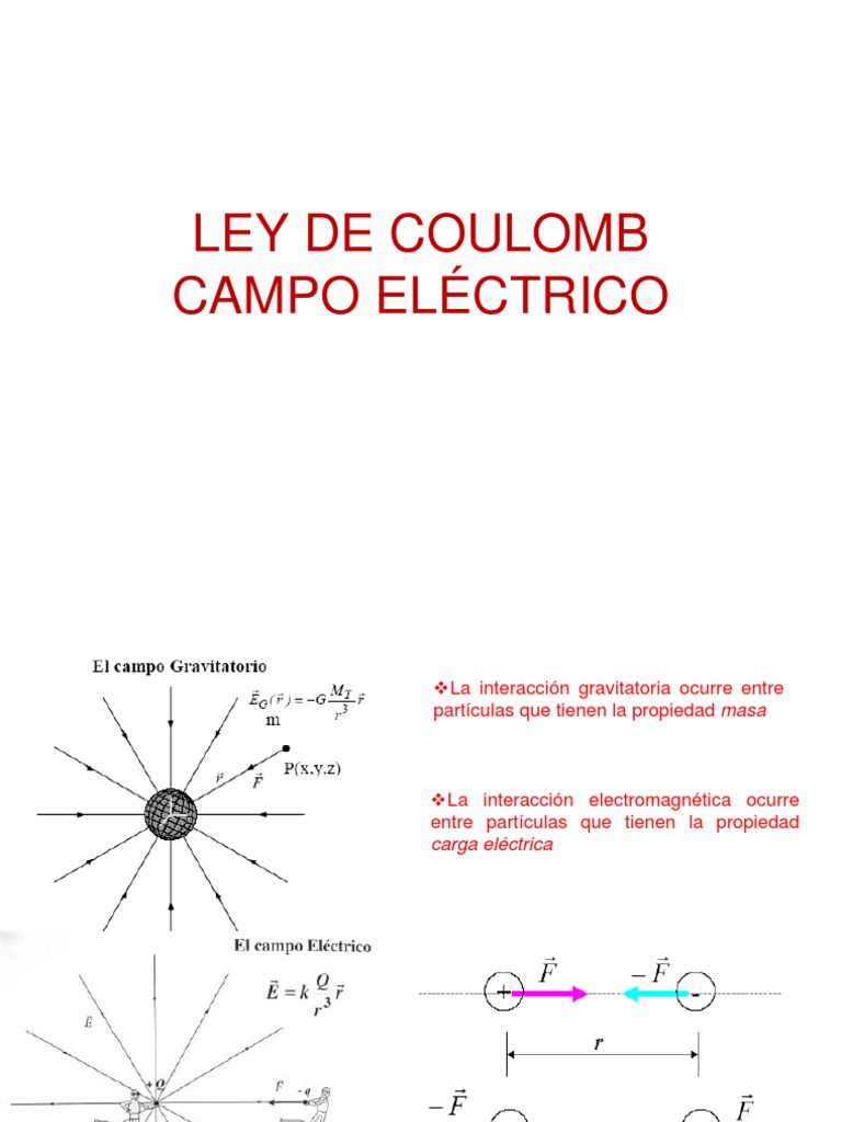 Campo Electrico - Ley de Coulomb | PDF | Carga eléctrica | Campo eléctrico