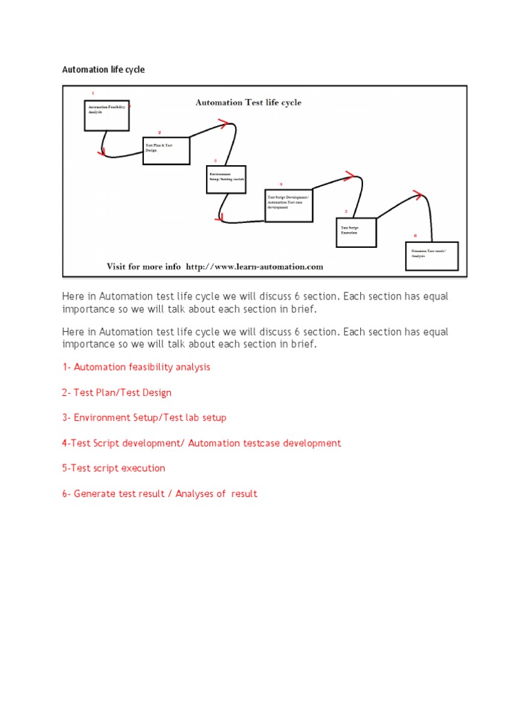 Automation Test Life Cycle Explained | PDF | Computers | Technology ...