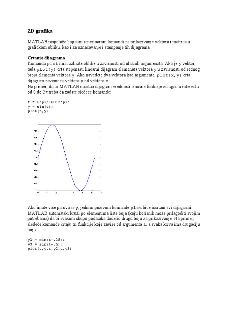Prirucnik Za MATLAB | PDF