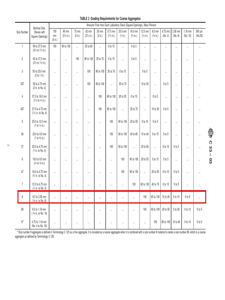 TABLE 2 Grading Requirements For Coarse Aggregates | Download Free PDF ...