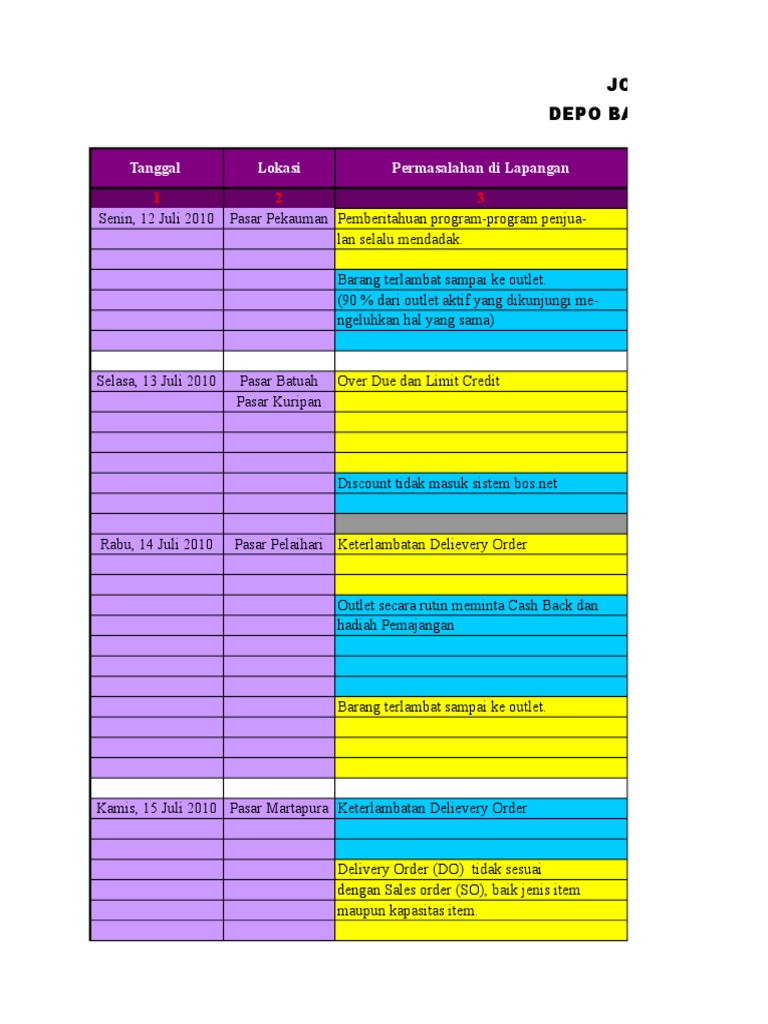 Contoh Laporan Ojt Data Permasalahan Laporan Joint Visit Ganjar ...