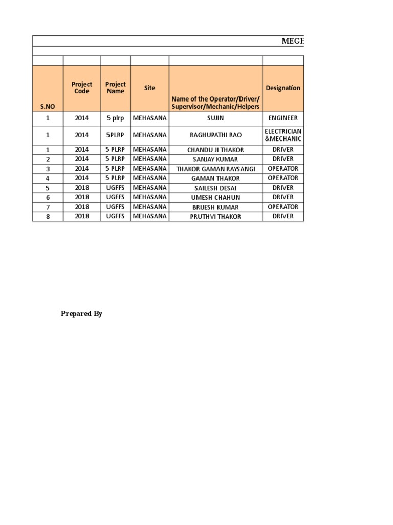 Application - Guide Level 3 | PDF | Nature
