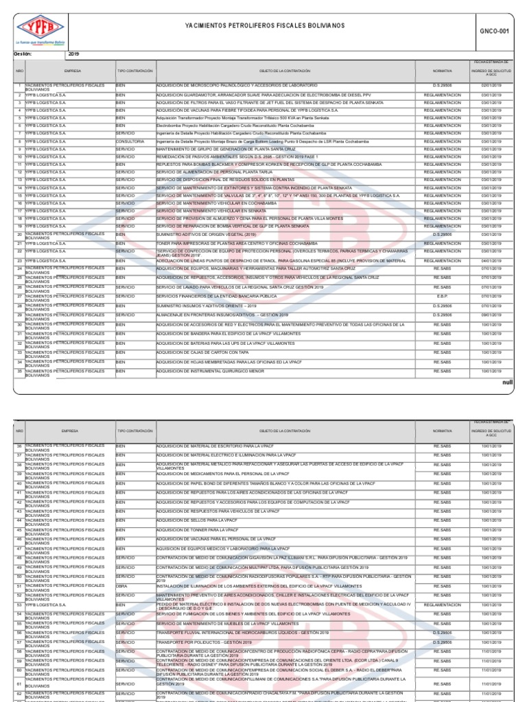 Reporte PAC | PDF | Bolivia | Petróleo