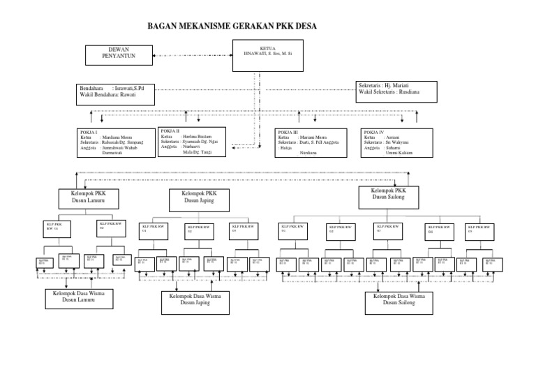 Bagan Mekanisme | PDF
