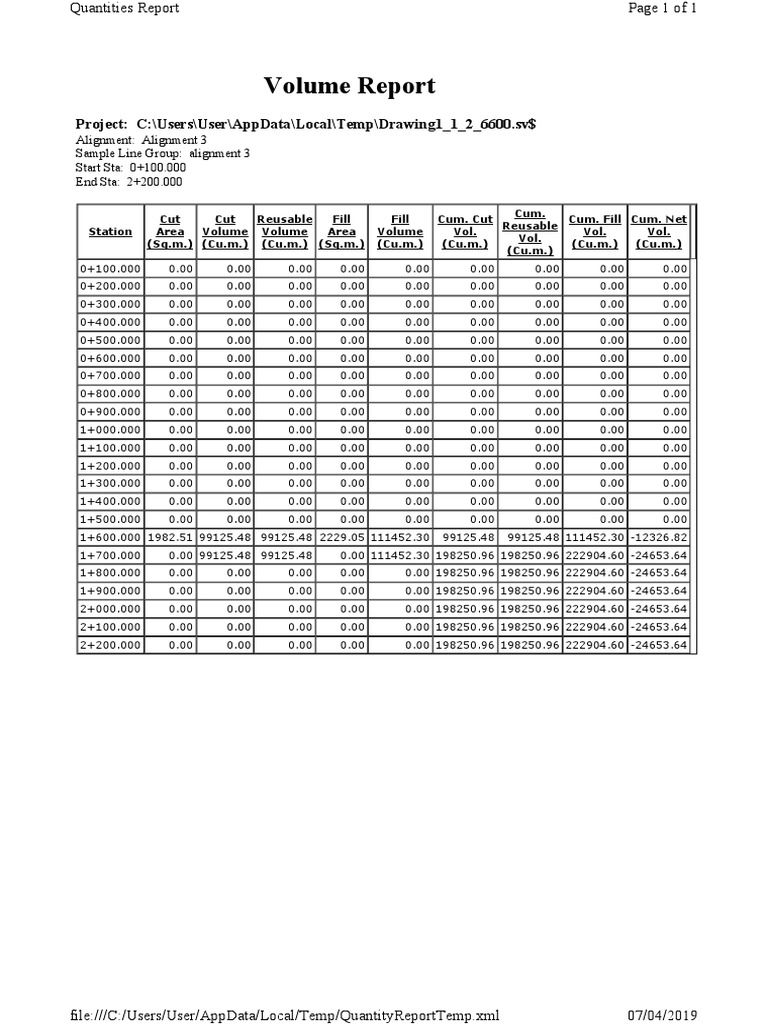 Cut and Fill Volume Report For Grid Methods - SEASONSTWO | PDF ...