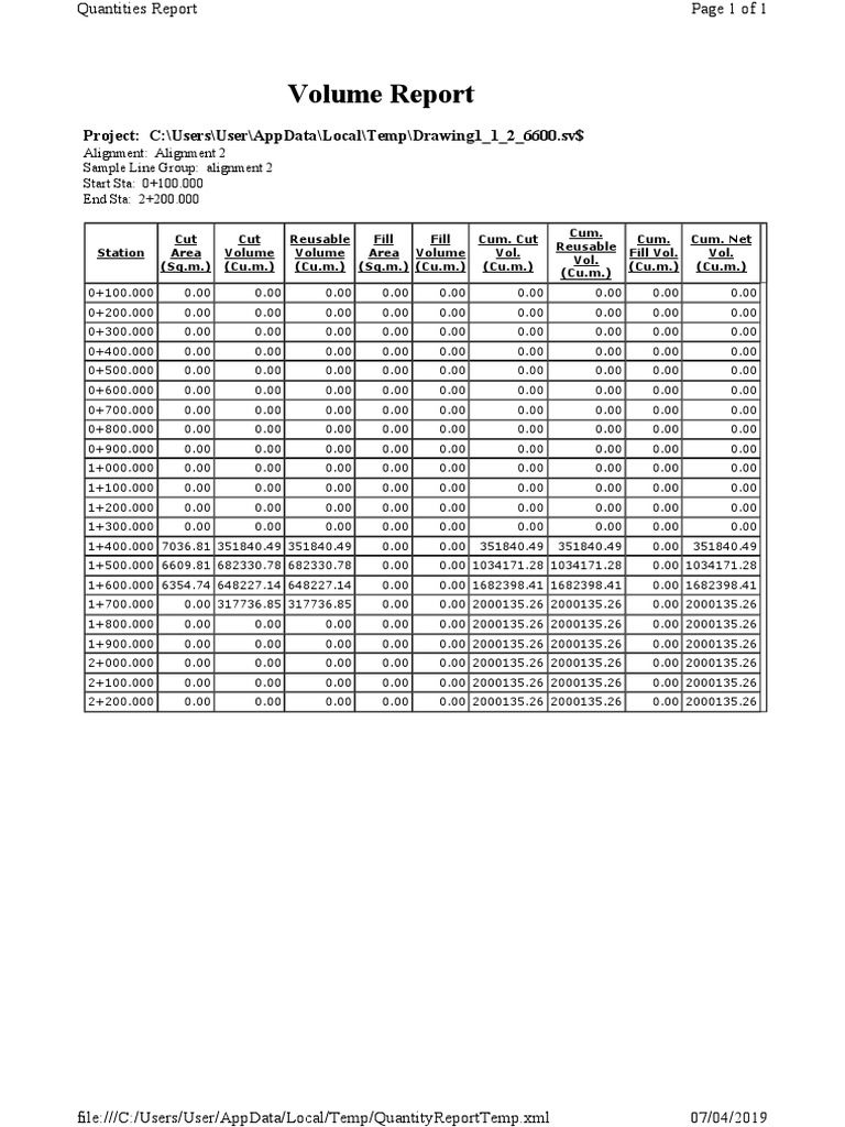 Volume Report: Alignment: Alignment 2 Sample Line Group: Alignment 2 ...