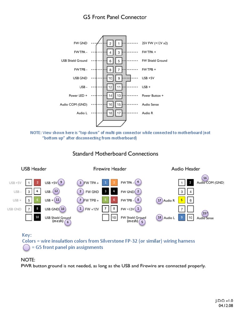 G5 Front Panel Diagram Annotated | PDF