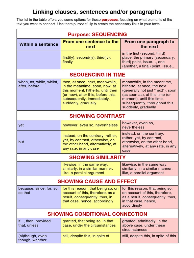 Linking Clauses Sentences Paragraphs Infosheet | PDF | Sentence ...