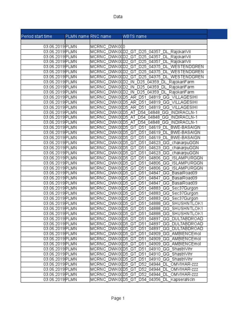 Timing Advance 3G RSRAN104 Reports | PDF | Finance & Money Management ...