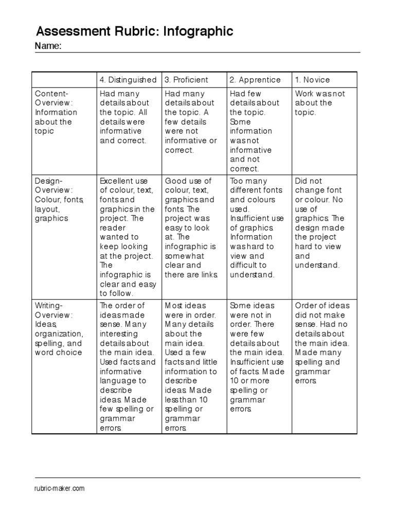 Rubric - Infographic | PDF