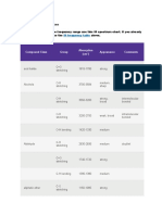 IR Spectrum Table & Chart - Sigma-Aldrich | PDF | Amine | Alkene