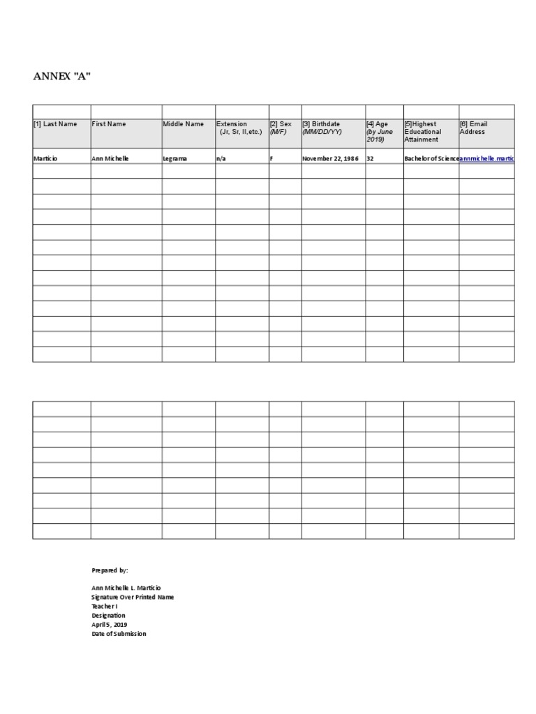 ANNEX A Learning and Development Profile 1 | PDF | Behavior ...