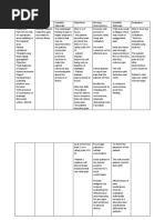 Postoperative Nursing Care Plan For Cesarian Section Patient Case Pres ...