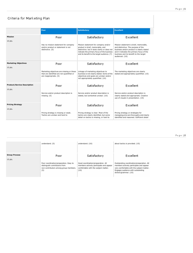 Criteria For Marketing Plan | PDF | Pricing | Marketing