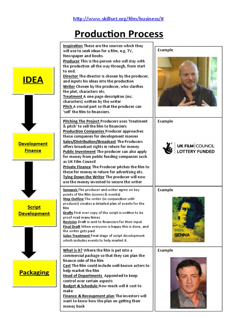 Flow Chart | PDF | Movie Theater | Sales