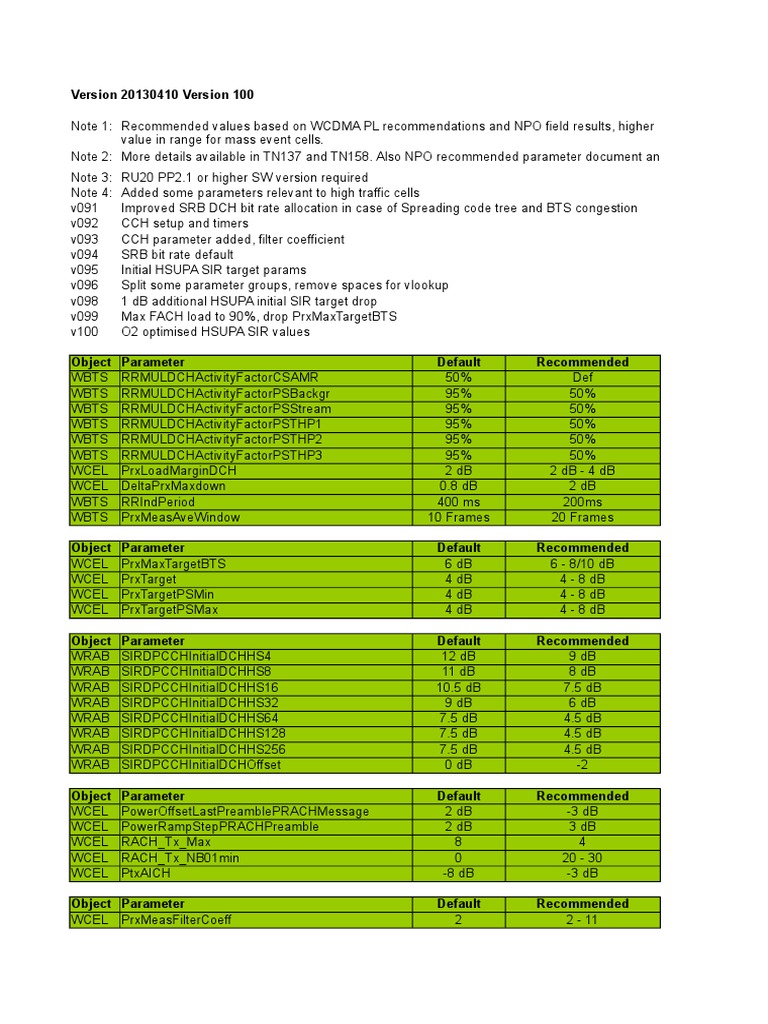 UL Capacity Opt | PDF | High Speed Packet Access | Telecommunications
