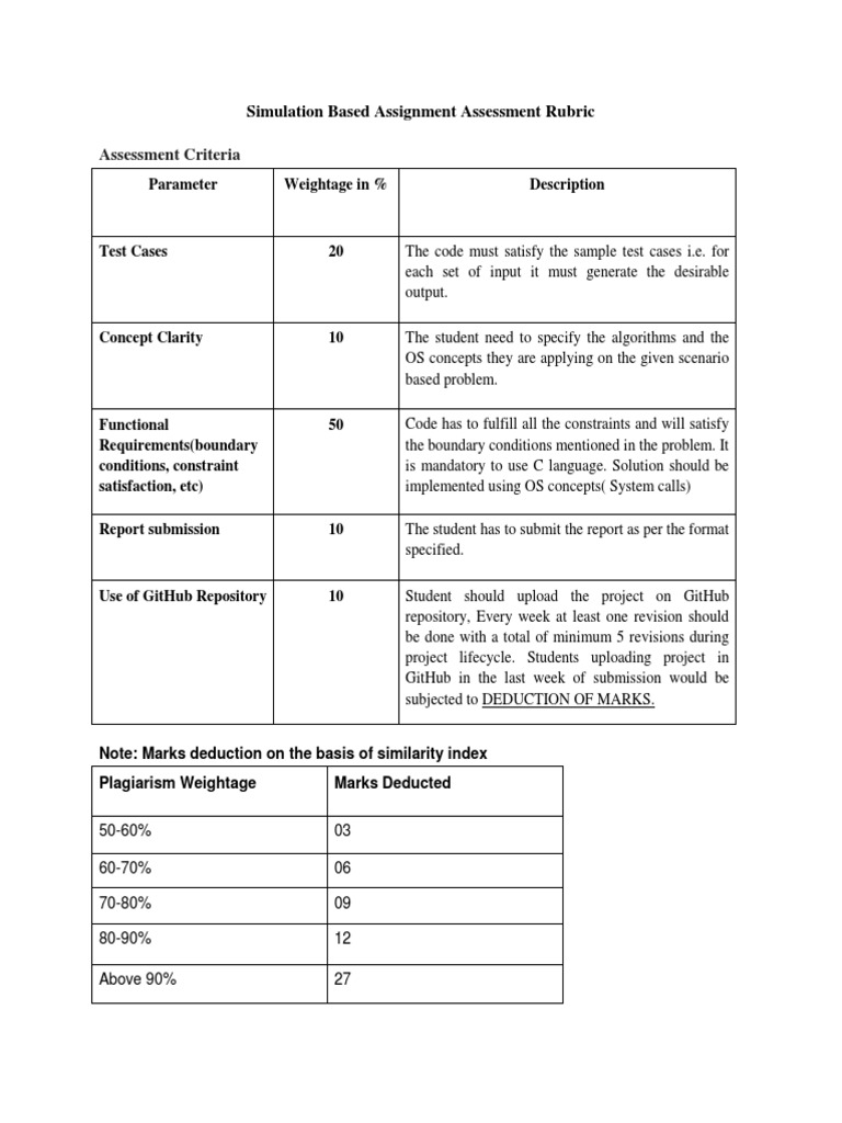 Tentative Rubric and Report Format | PDF | Rubric (Academic) | Algorithms