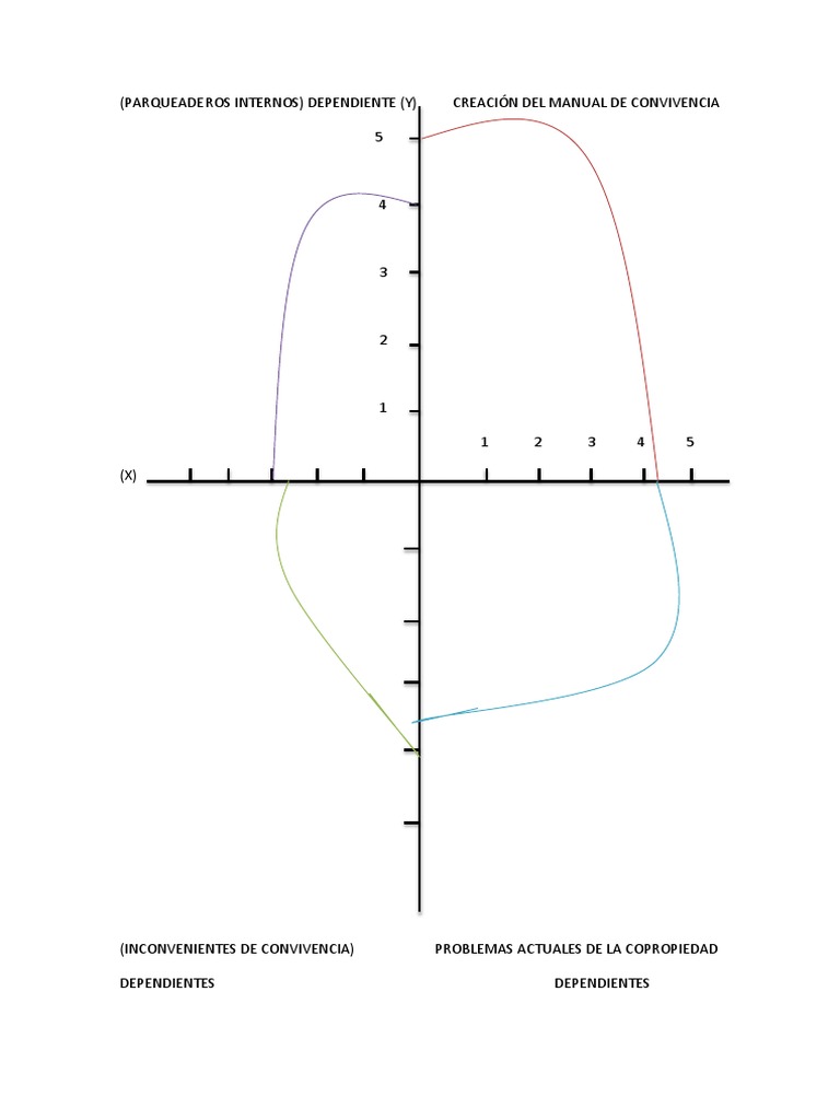 Matriz Igo | PDF