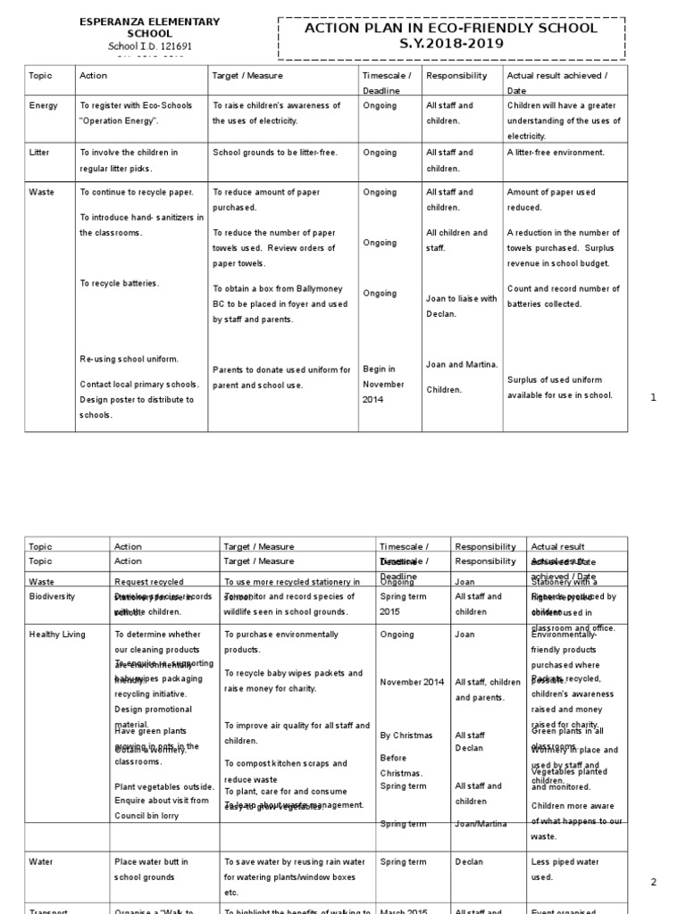 Action Plan in Eco-Friendly | PDF | Reuse | Recycling