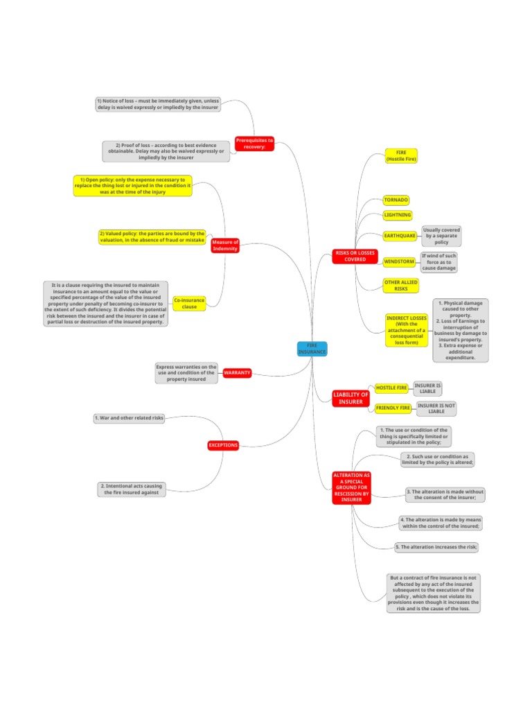 Fire Insurance Risks and Liabilities | PDF | Indemnity | Insurance