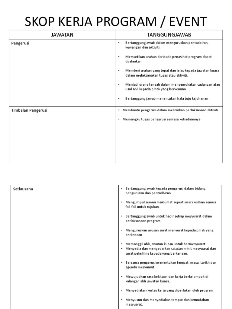 Skop Kerja Program | PDF