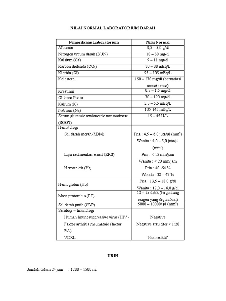 Nilai Normal Laboratorium Darah&Urin | PDF