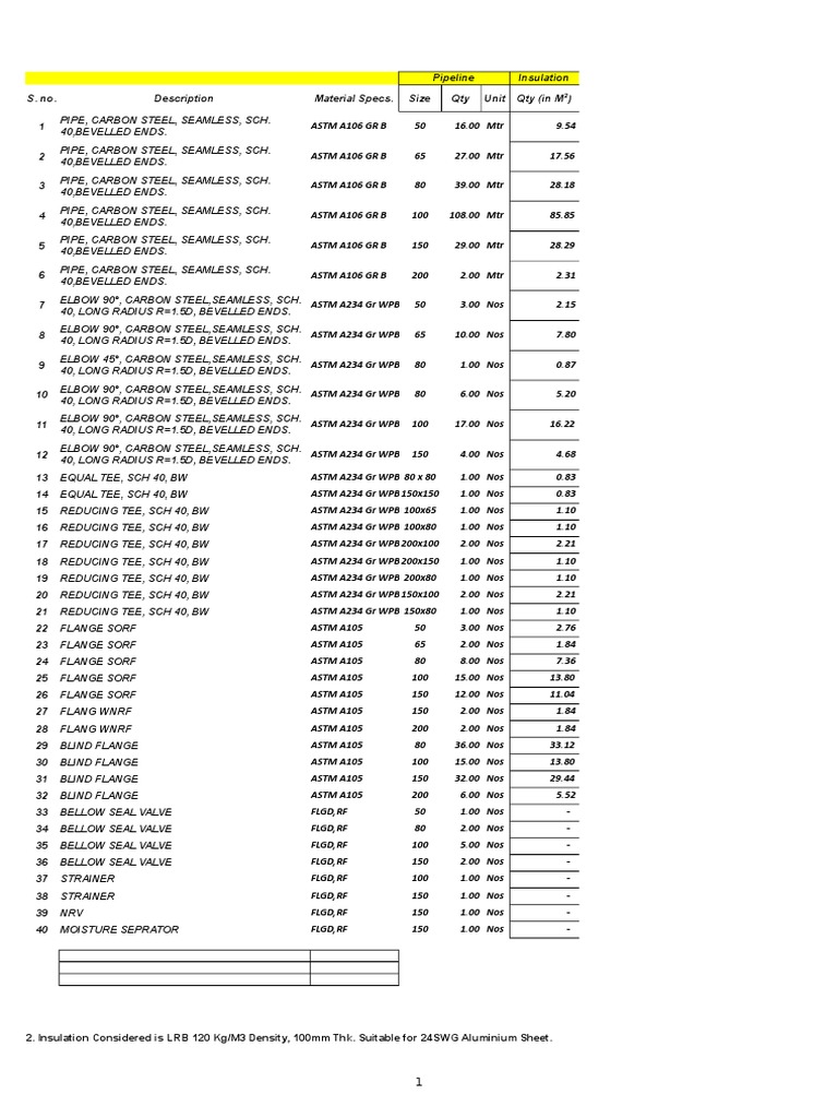 Insulation Considered Is LRB 120 Kg/M3 Density, 100mm Thk. Suitable For ...
