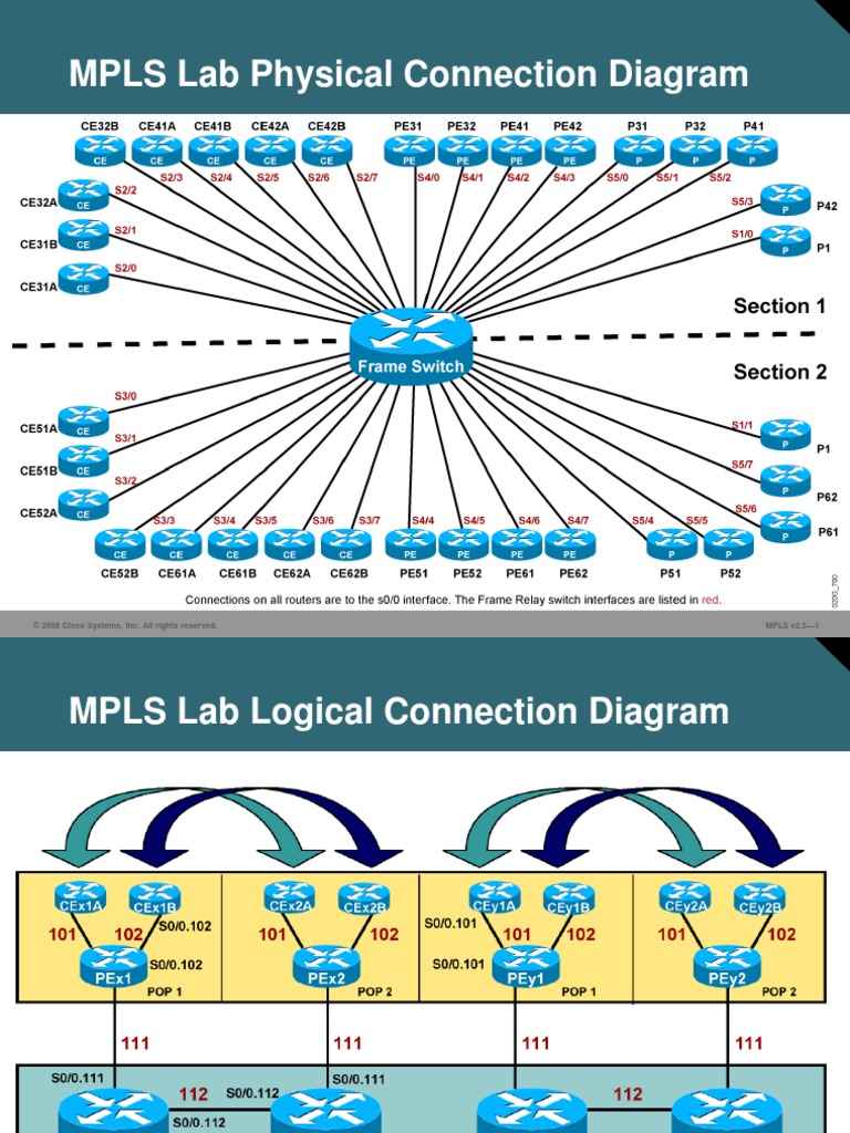 MPLS Lab Physical Connection Diagram: © 2006 Cisco Systems, Inc. All ...