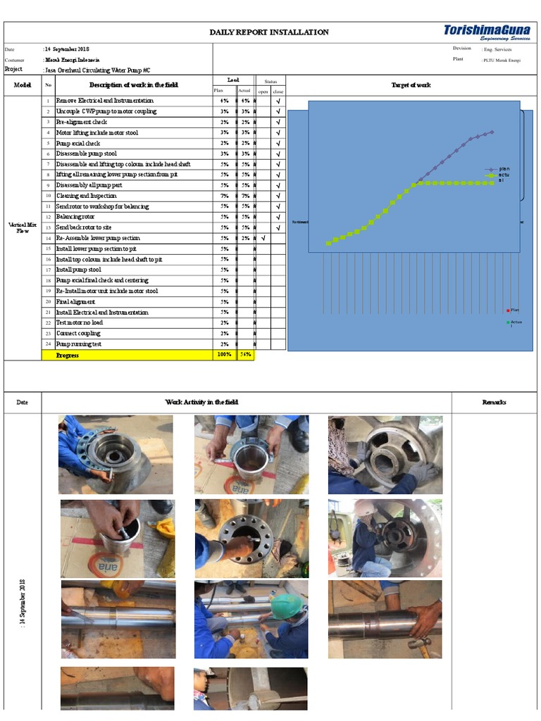 Daily Report Installation: Description of Work in The Field | PDF ...