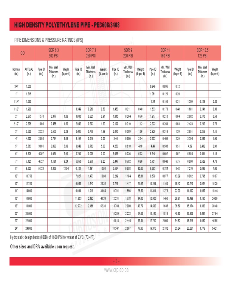 Tabla HDPE-Pipe PDF | PDF | Pipe (Fluid Conveyance) | Gases