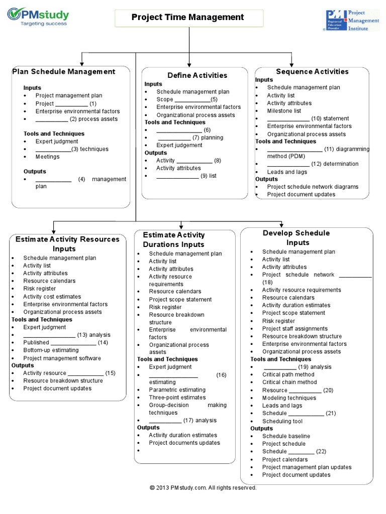 Project Time Management: Define Activities Sequence Activities Plan ...