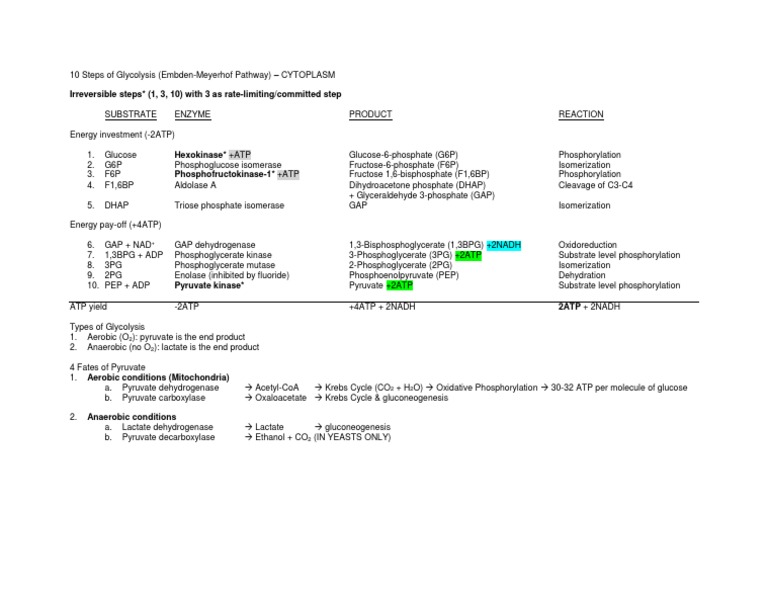 Irreversible Steps (1, 3, 10) With 3 As Rate-Limiting/committed Step ...